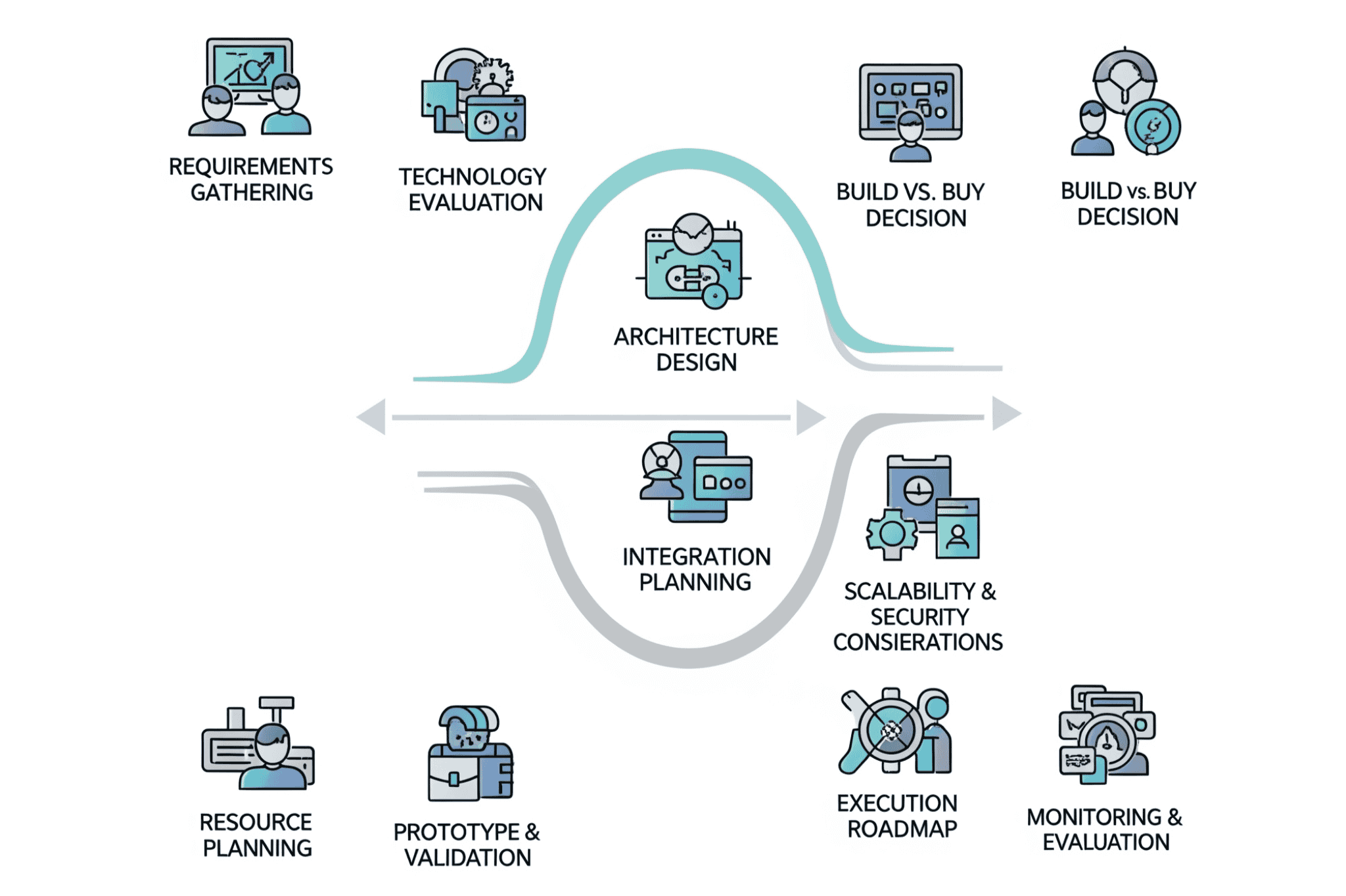 SG Solve - AI Throughput Management Partner