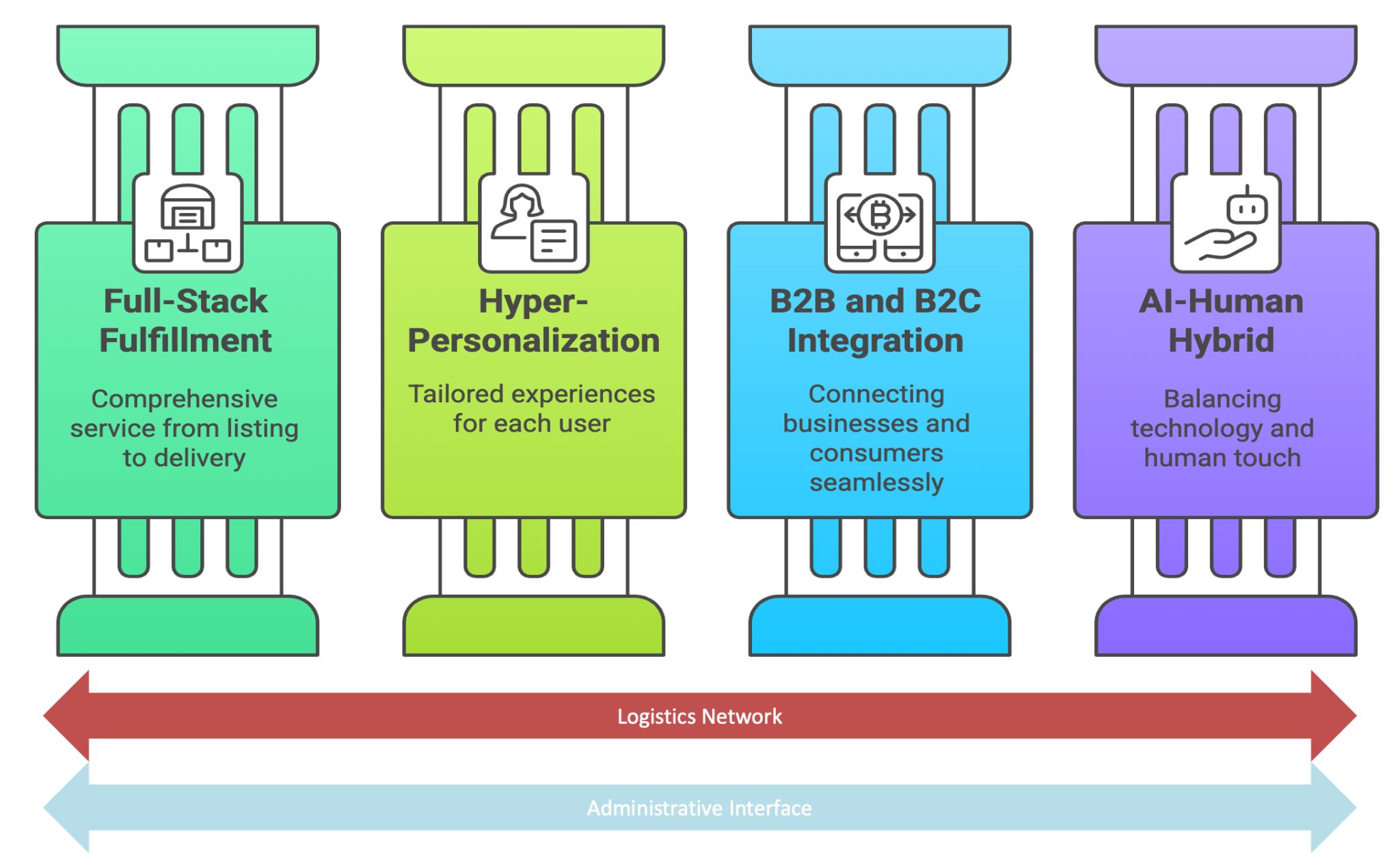 SG Solve - AI Throughput Management Partner